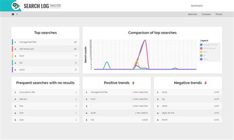 Tas Text Analytics System Reviews 2026 Details Pricing And Features G2