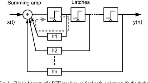 Decision Support Techniques Semantic Scholar