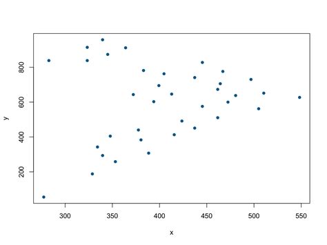 Lab 01 Introduction To The Spatstat Package