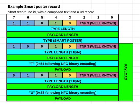 List Overview Of Ndef Binary Fields · Issue 249 · W3cweb Nfc · Github