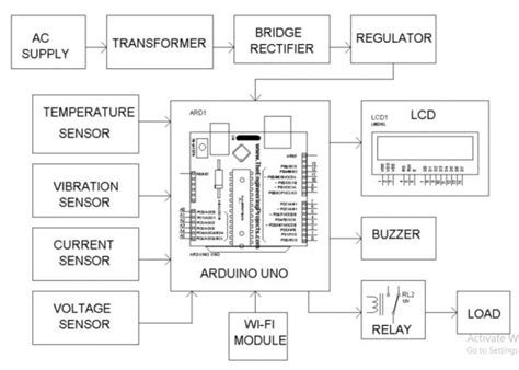 induction motor protection system and data monitoring over iot blynk