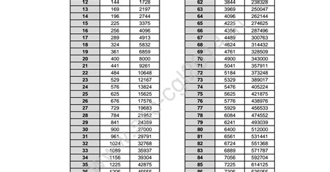Squares And Cubes Pdf Google Drive