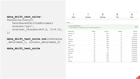 Meet Evidently The Open Source ML Monitoring Tool To Continuously