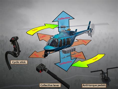 Attitude Instrument Flight With Helicopters Ivao Documentation Library