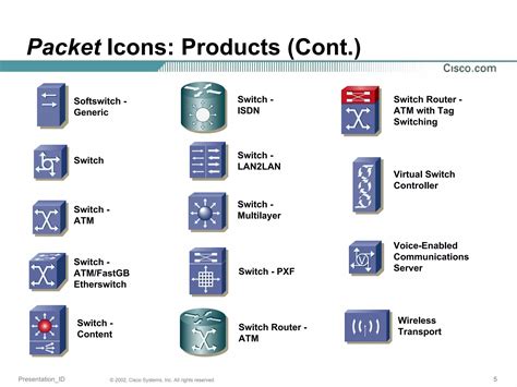 Cisco Icon Library Ppt Computer Networking Computing