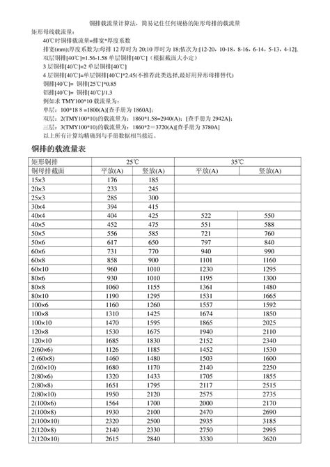 铜排导线电流选型表 word文档在线阅读与下载 免费文档