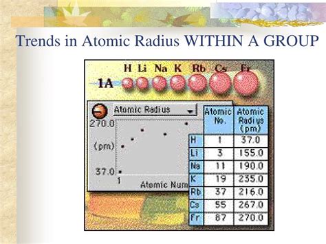 Ppt Section 63 Periodic Trends Powerpoint Presentation Free