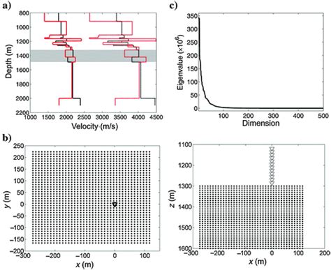 Microseismic Search Engine For Real Time Estimation Of Source Location