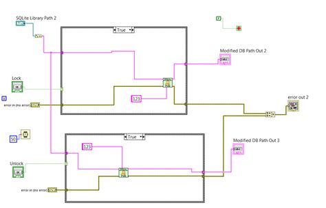 Encrypt Decryption Sqlite Labview General Lava