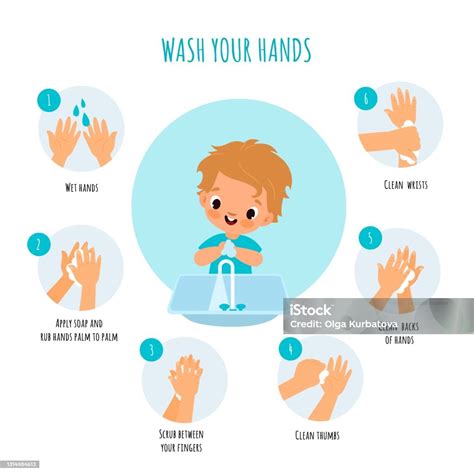 손 씻기 기술 작은 소년 무기 위생 항균 제 계획 비누 거품과 물 어린이 교육 포스터 매일 일상적인 벡터 만화 인포 그래픽오른쪽 청소 손에 대한 스톡 벡터 아트 및 기타