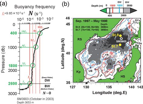 Figure 1 From Reflection Of Near Inertial Gyroscopic Wave On The Sea Bottom In The Abyssal Japan