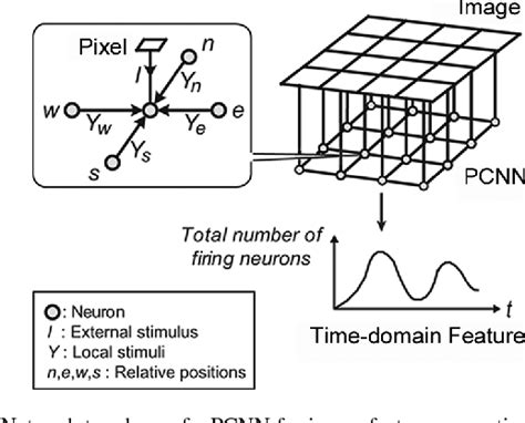 figure 1 from a neuron mos based vlsi implementation of pulse coupled