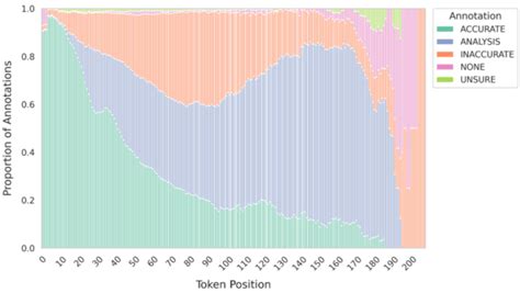 논문 리뷰 Exploring Causes And Mitigation Of Hallucinations In Large Vision Language Models