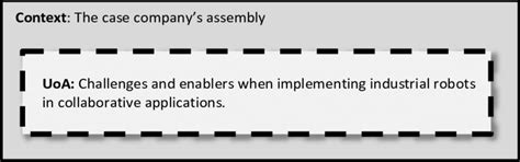 Study B S Unit Of Analysis Download Scientific Diagram