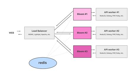 Bloom Server Rust Application Lib Rs
