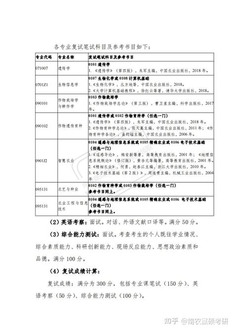 南农农学院2023考研复试录取工作细则 知乎
