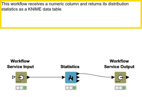 Example Callee Workflow Service — Nodepit