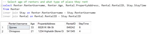 Github Nicholas Nguyen55airbnb Owner Database Sql Database For Property Owners On Airbnb