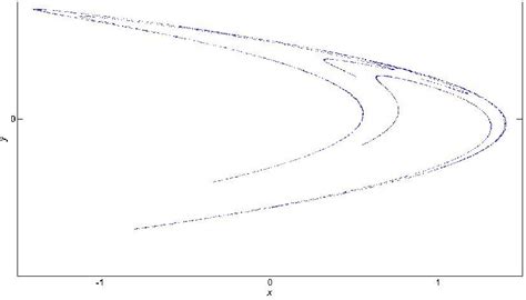 Chaotic Attractor Of Hénon Map For A12 And B04 Download Scientific Diagram