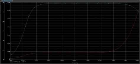How To Configure Plot Windows In Pspice Ema Design Automation