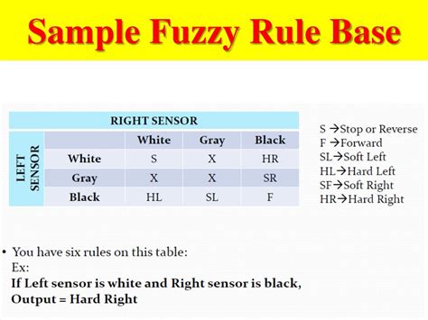 Ppt Fuzzy Logic Powerpoint Presentation Free Download Id6741188