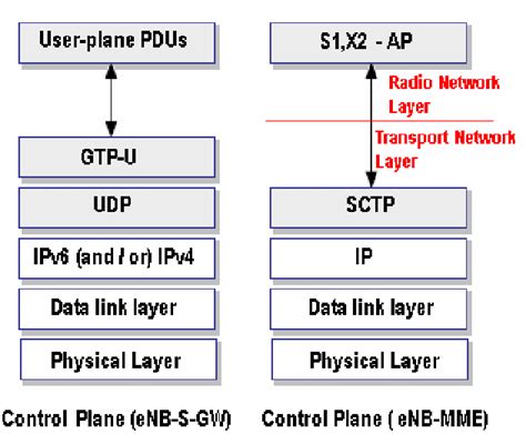 Figure 3 From Modeling And Performance Evaluation Of Lte Networks With