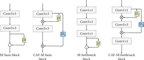Figure 2 From Coupled Attention Framework Of Convolutional Neural Network Based On Computer