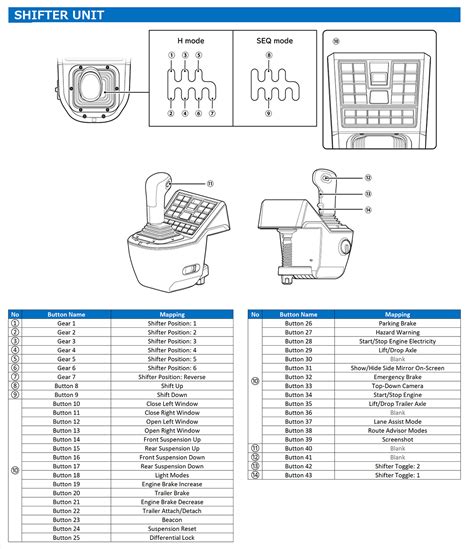 Hori Force Feedback Truck Control System Mapping