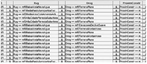 Fuzzy Inference Rules Created From XFUZZY With The Window For Editing Download Scientific