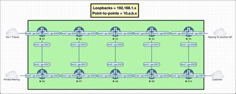 MPLS Segment Routing Part 2 Junos Config NETWORK FUN TIMES