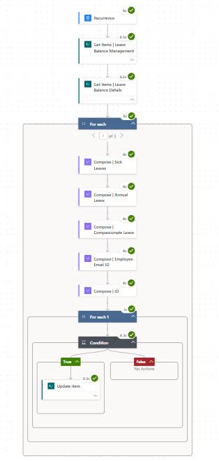 How To Update A Sharepoint List Item From Another Sharepoint List Using