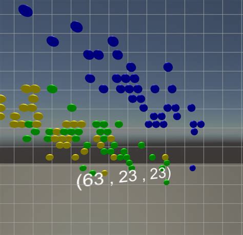 GitHub Kikichristaki UnityDataViz Data Visualization For VR Using Unity D