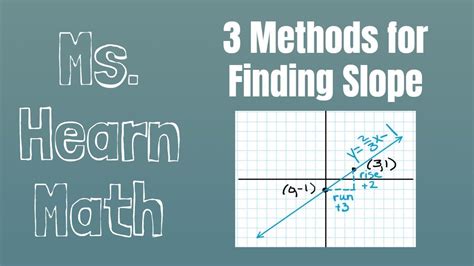 how to calculate slope rise over run