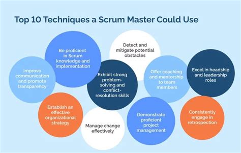 Elevating Agile Excellence 10 Must Have Techniques For Scrum Masters Arun Kumar Prajapat