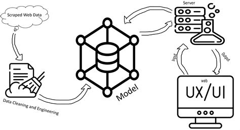 github ola 20 auto model model for the prediction of used car prices for a web scrapped data
