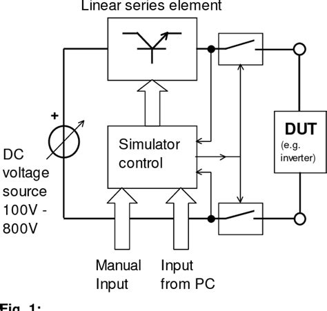 Figure 1 From Development Of A Fully Automated Pv Array Simulator Of 100 Kw Semantic Scholar