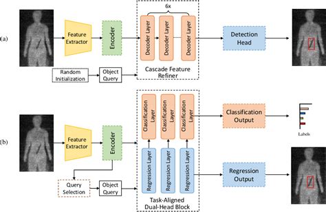 Figure 1 From Concealed Object Detection For Passive Millimeter Wave Security Imaging Based On