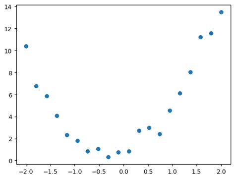 NeuralNet Deep Dive FastAIcourse