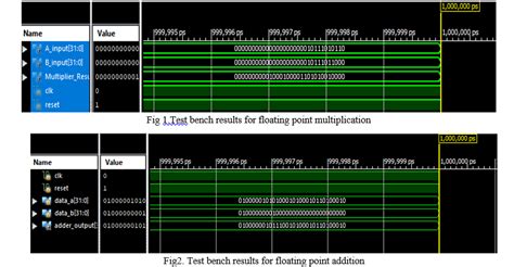 Design And Implementation Of Floating Point Addition And Floating Point Multiplication