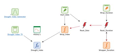 Subsetting A Time Series Goldsim Help Center