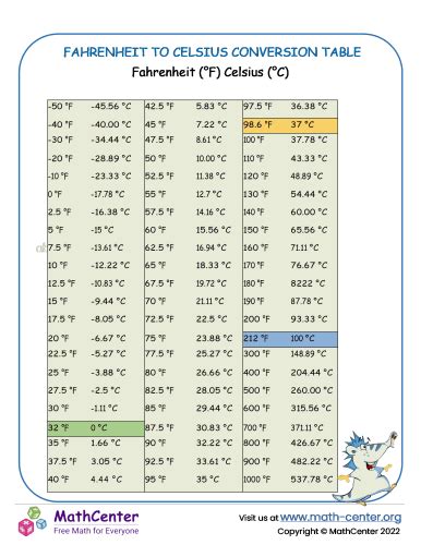 fahrenheit to celsius conversion table learning pages math center