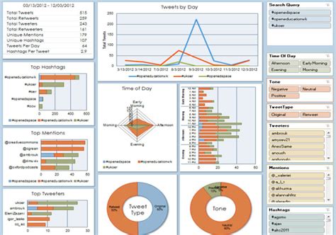 Create Excel And Power Bi Dashboards Graphs And Charts By Jamesthura