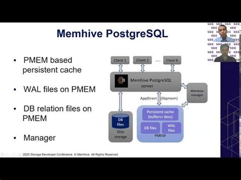 Naresh Kumar Inna On Linkedin Sdc2020 Scaling Postgresql With Persistent Memory