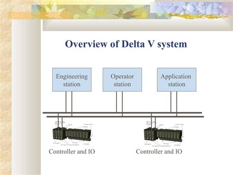 Dcs Operator Training PPT