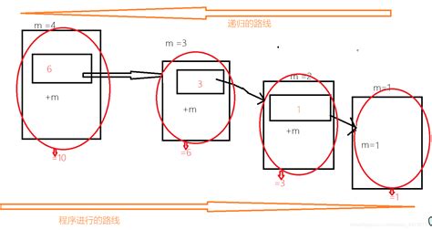 C语言 递归系列”:递归实现123n递归求和123 N Csdn博客 C语言 递归系列”:递归实现123n递归求和123 N Csdn博客