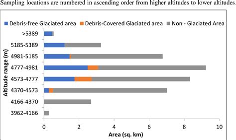 Figure 1 From Multivariate Statistical Analysis And Geospatial Approach For Evaluating Hydro 1