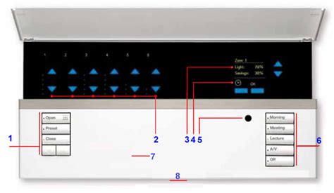 The Main Features Of The Lutron Grafik Eye Qs Control Panel
