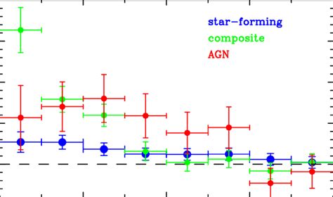 The Fraction Of Pair Galaxies Classified As Agn Red Composite Download Scientific Diagram
