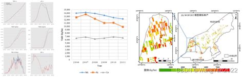 Wofost模型与pcse模型应用 Wofost入门文献 Csdn博客