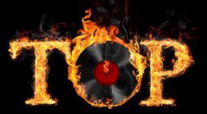 Linux Top Command Usage For Oracle DBA Oracledbwr